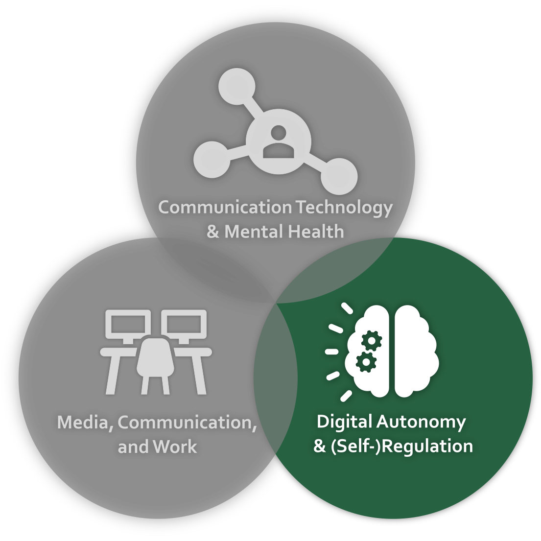 Digital Autonomy & (Self-)Regulation